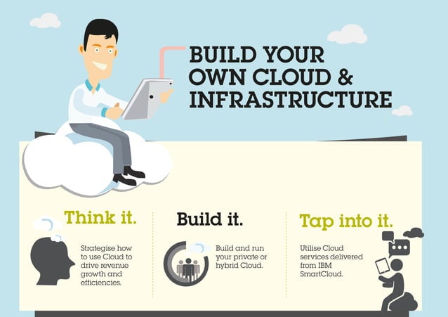 Build your own Cloud & Infrastructure | PPT