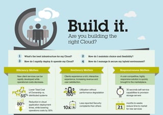 Build your own Cloud & Infrastructure | PPT