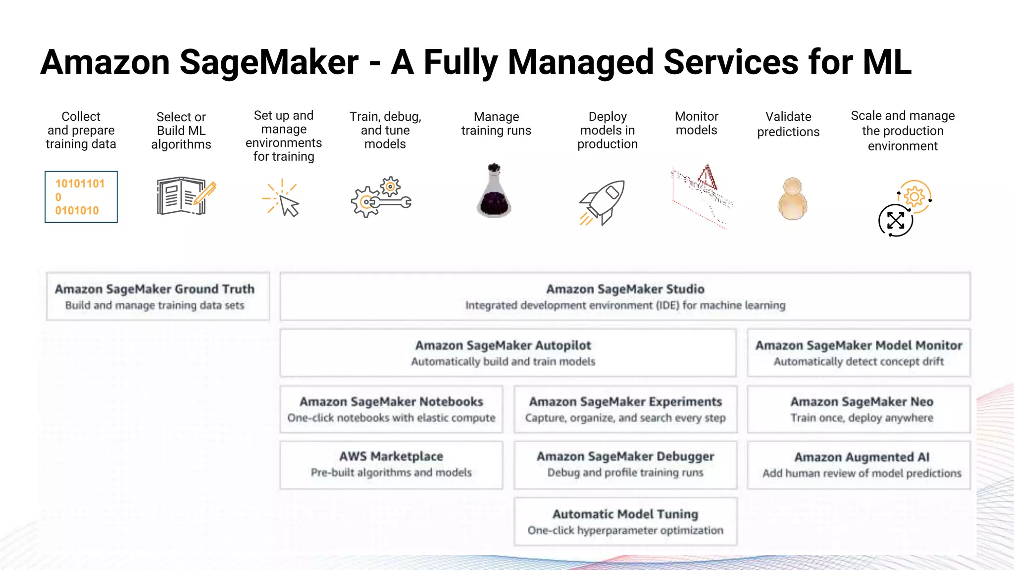 MLOps and Reproducible ML on AWS with Kubeflow and SageMaker | PPT