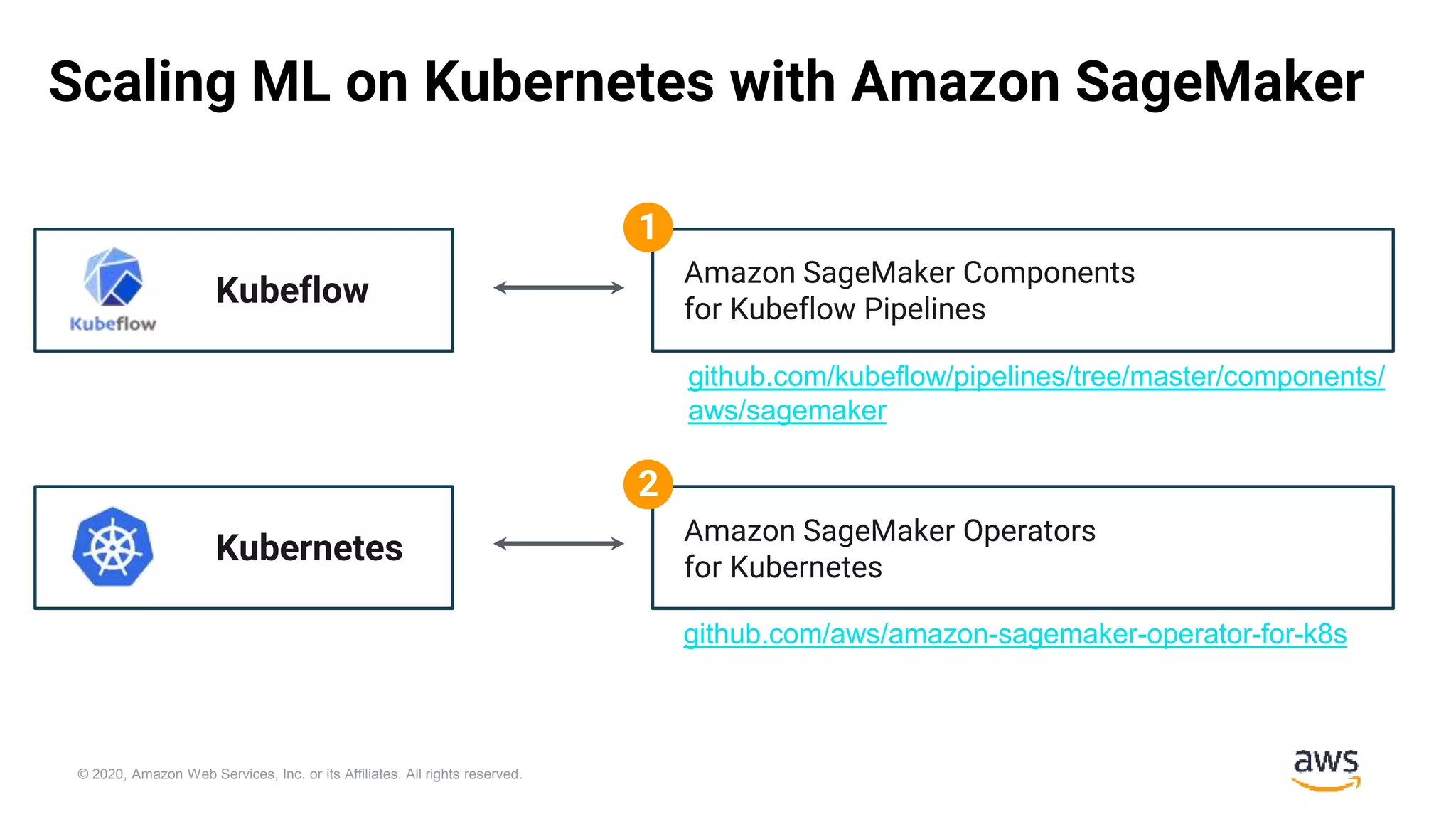 MLOps and Reproducible ML on AWS with Kubeflow and SageMaker | PPT
