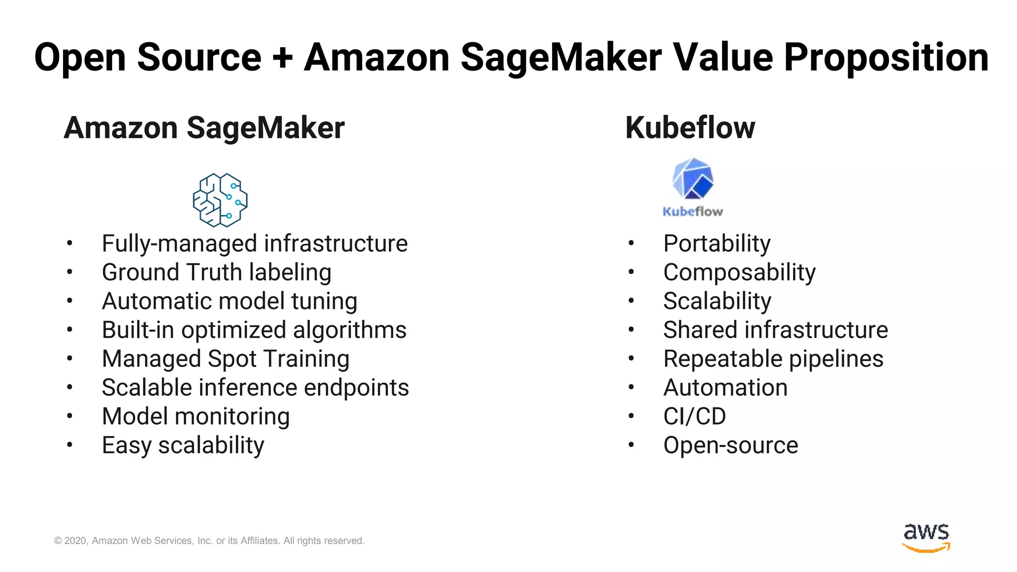 MLOps and Reproducible ML on AWS with Kubeflow and SageMaker | PPT