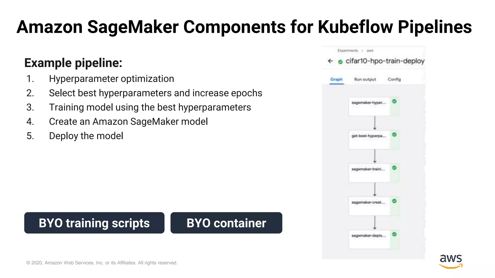 MLOps and Reproducible ML on AWS with Kubeflow and SageMaker | PPT