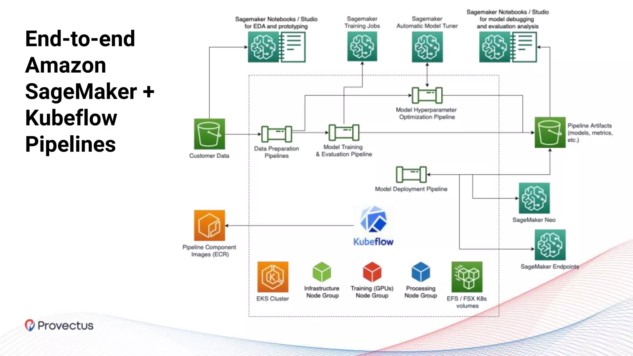 MLOps and Reproducible ML on AWS with Kubeflow and SageMaker | PPT