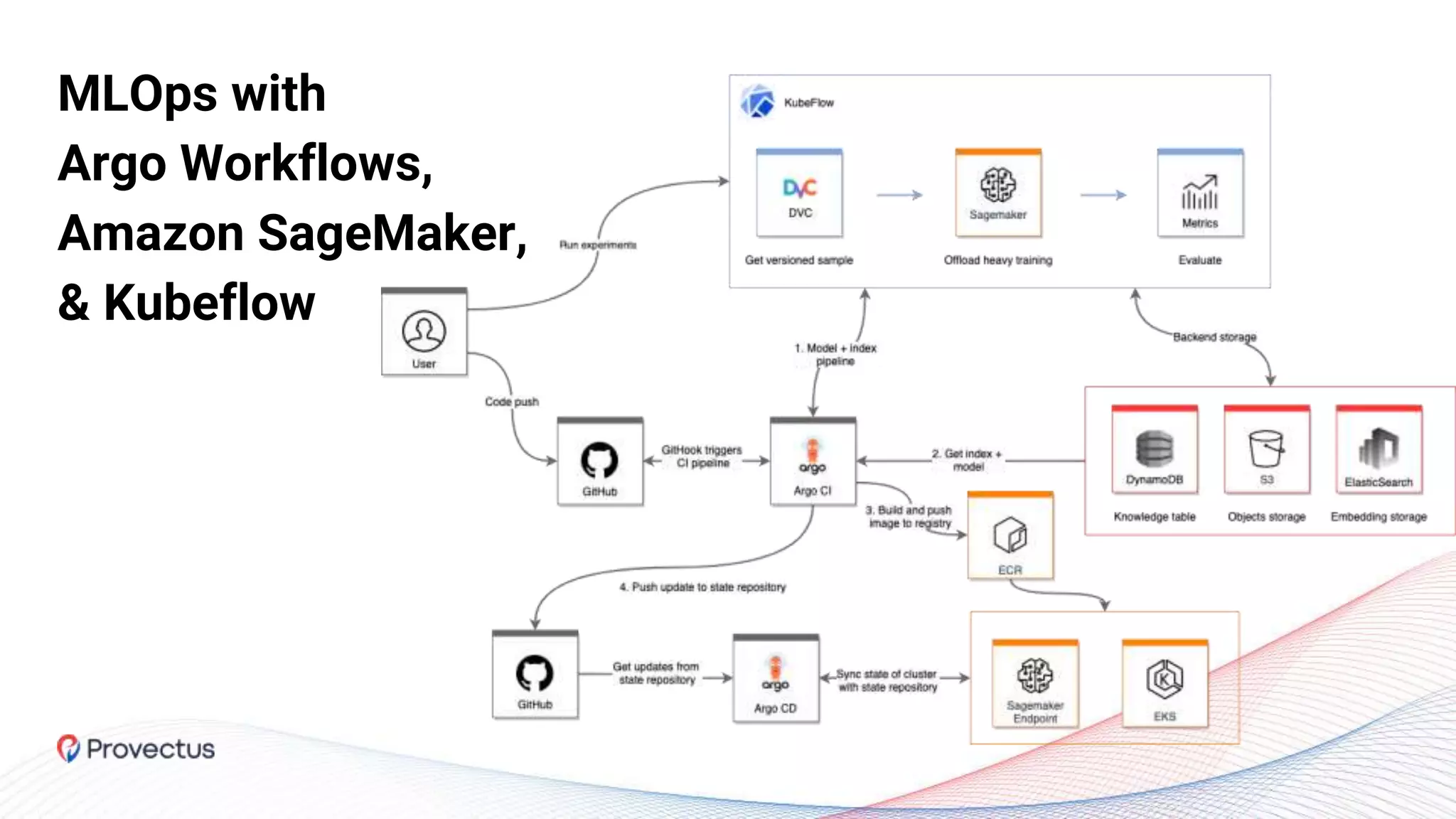 MLOps and Reproducible ML on AWS with Kubeflow and SageMaker | PPT