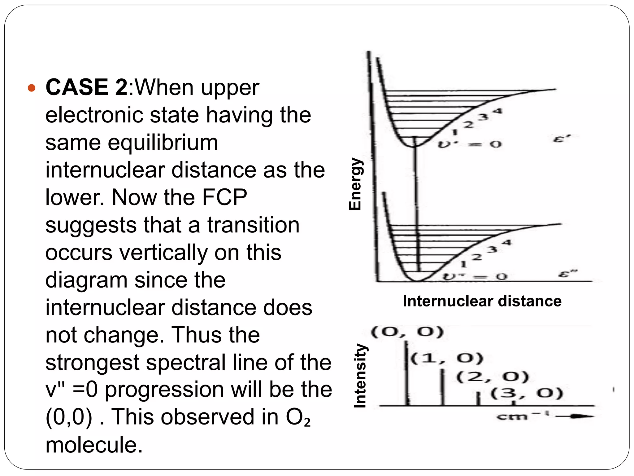 Ppt for spectroscopy.pdf