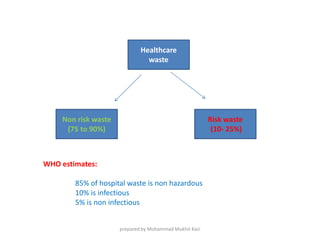 Ppt for staff training on biomedical waste mgmt | PPTX