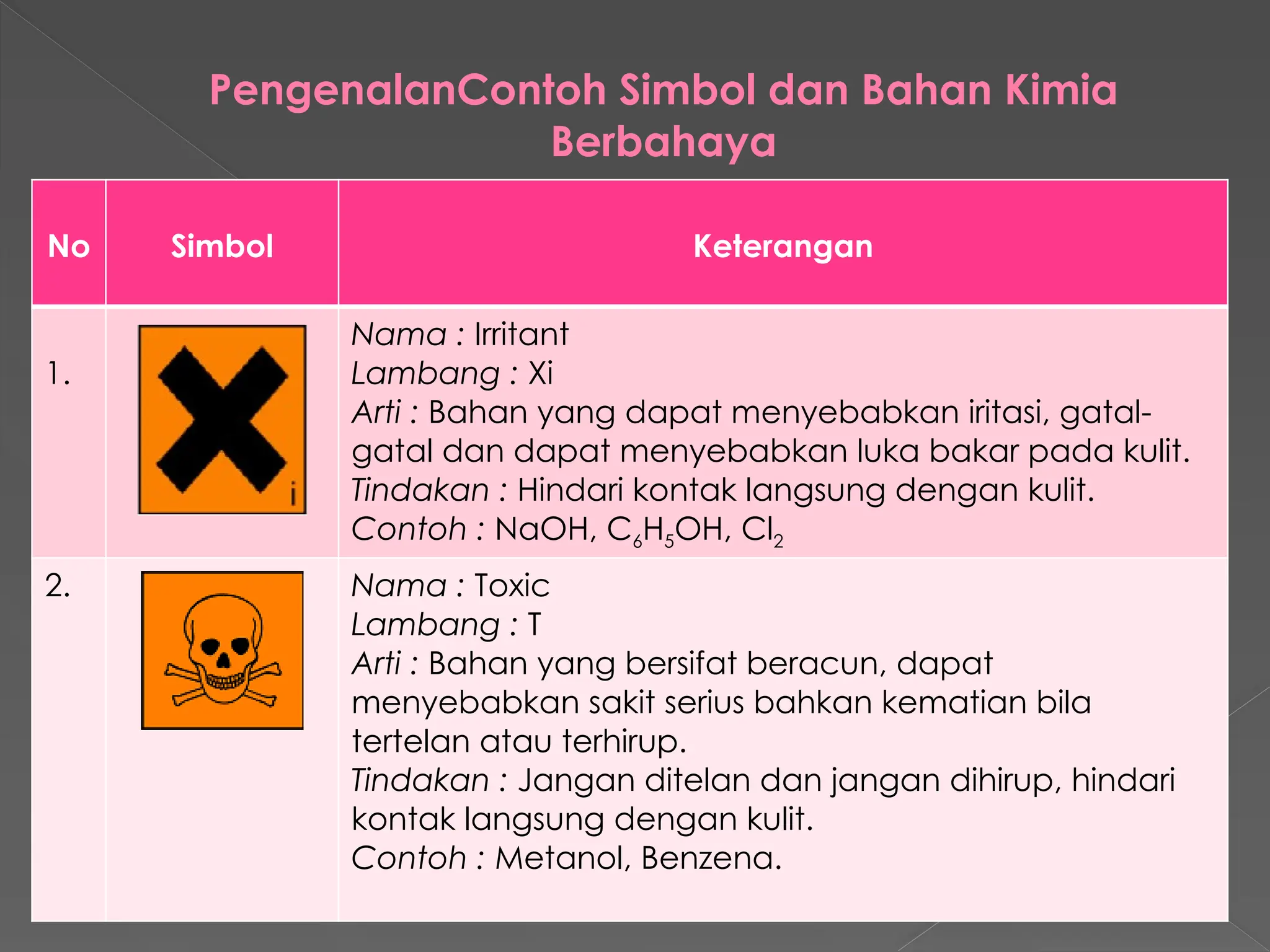 pengenalan laboratorium IPA, alat, bahan | PPTX
