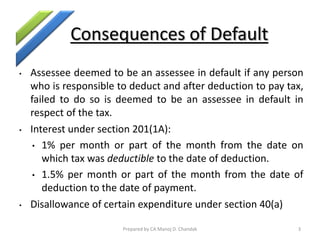 Tax deducted at source.................. | PDF