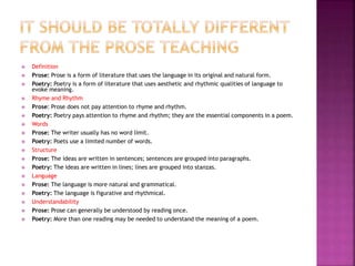 ppt forTeaching of Poetry.pptx
