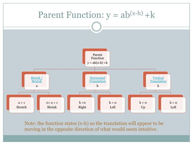 Ppt For Tech Class | PPT