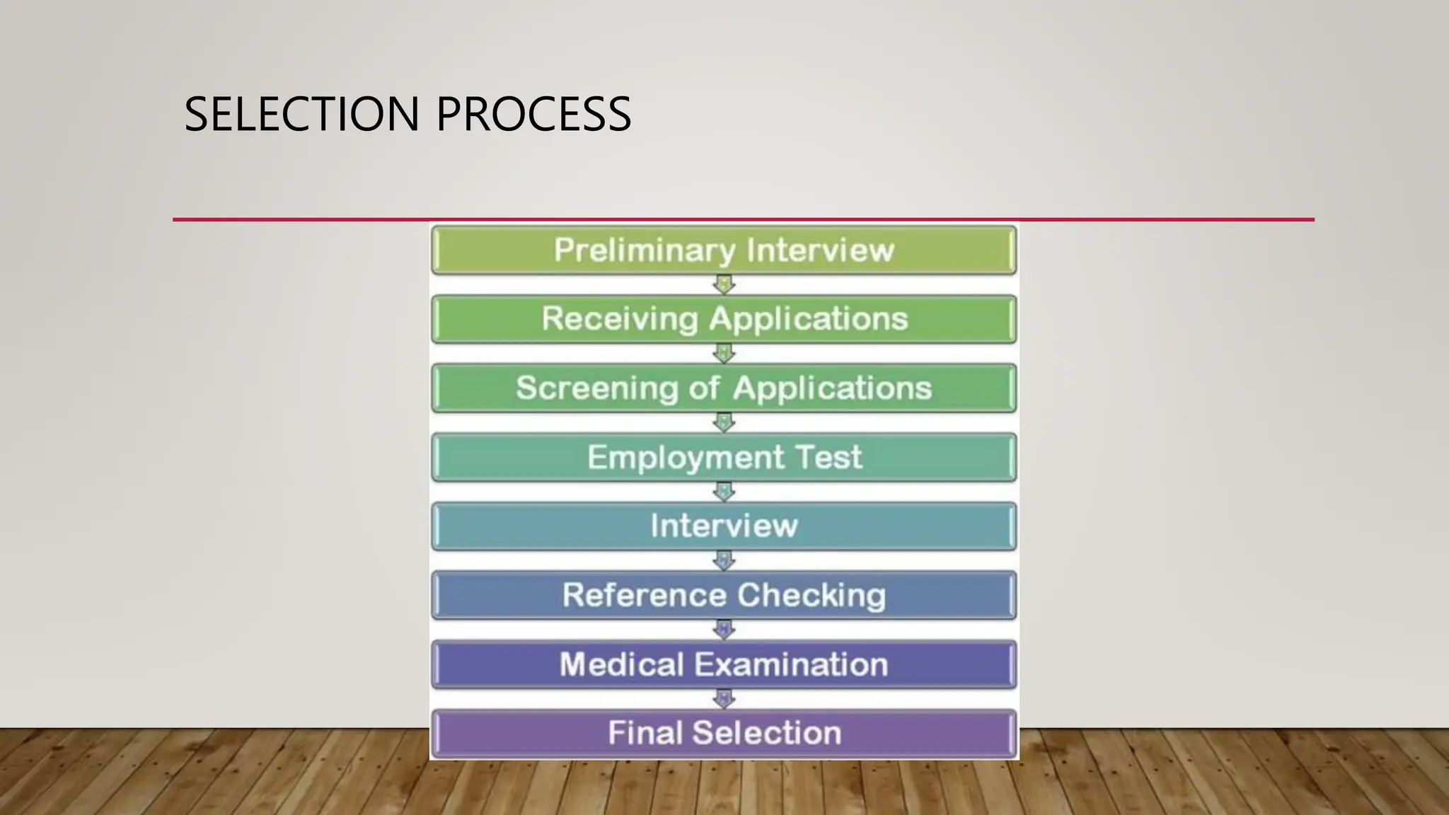 ppt for term paper hrm for human resource management | PPT
