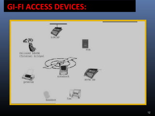 Ppt for the seminr topic on gi fi technology | PPT