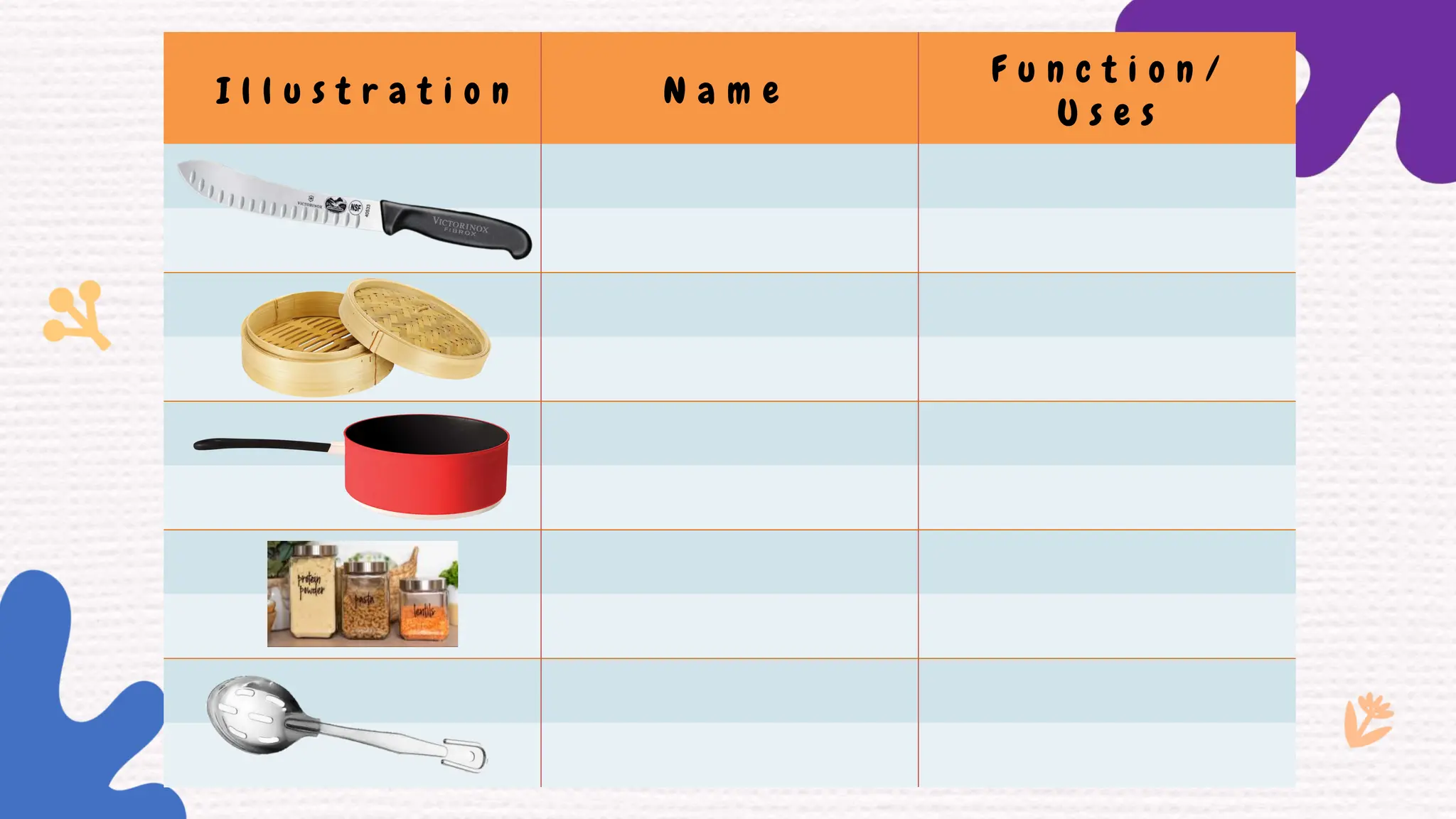 PPT FOR THE SESSION Tools, Utensils, and Equipment Used in Preparing ...
