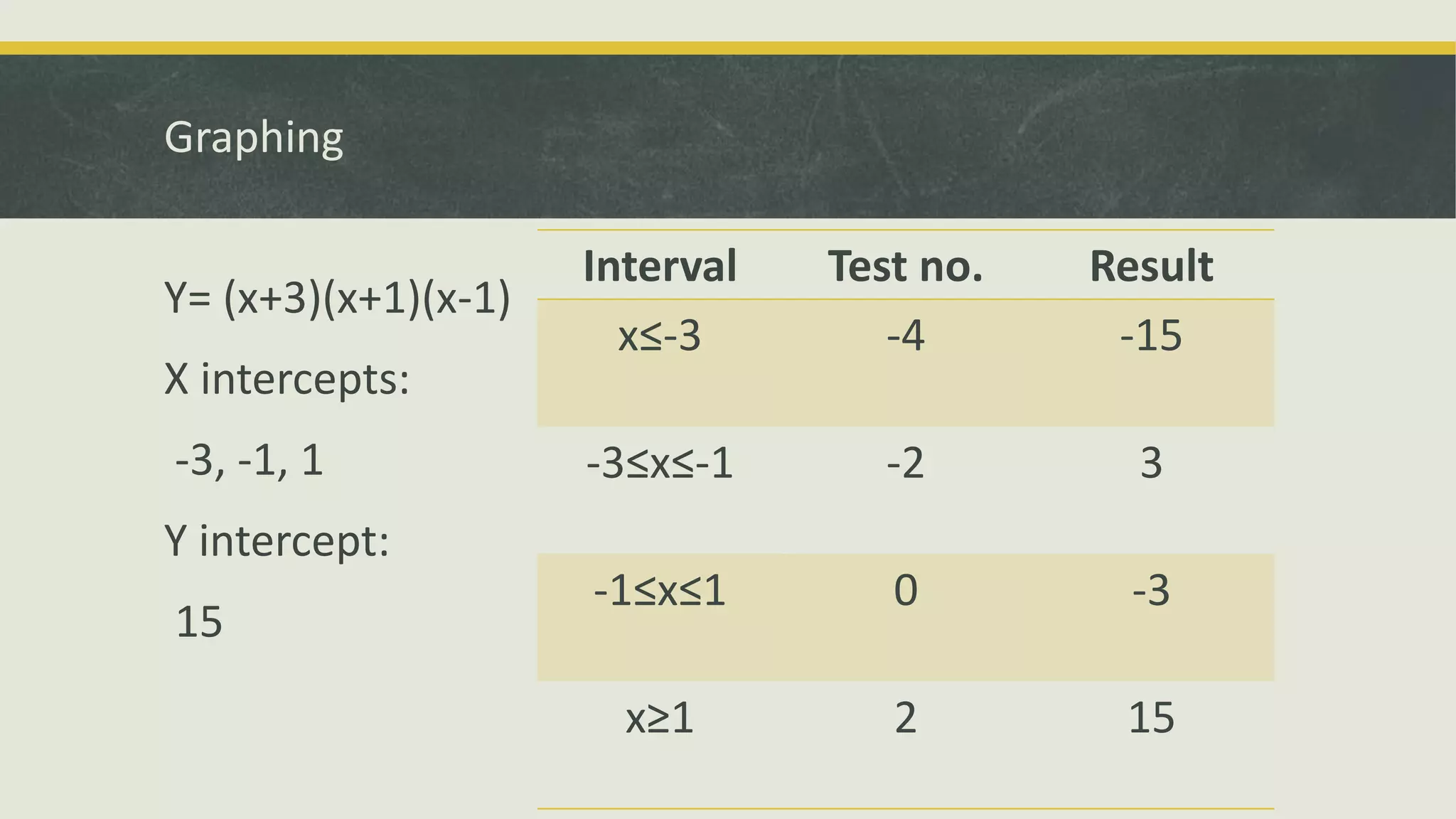 Mathematics 10 (Quarter Two) | PPTX