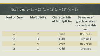 Mathematics 10 (Quarter Two) | PPTX
