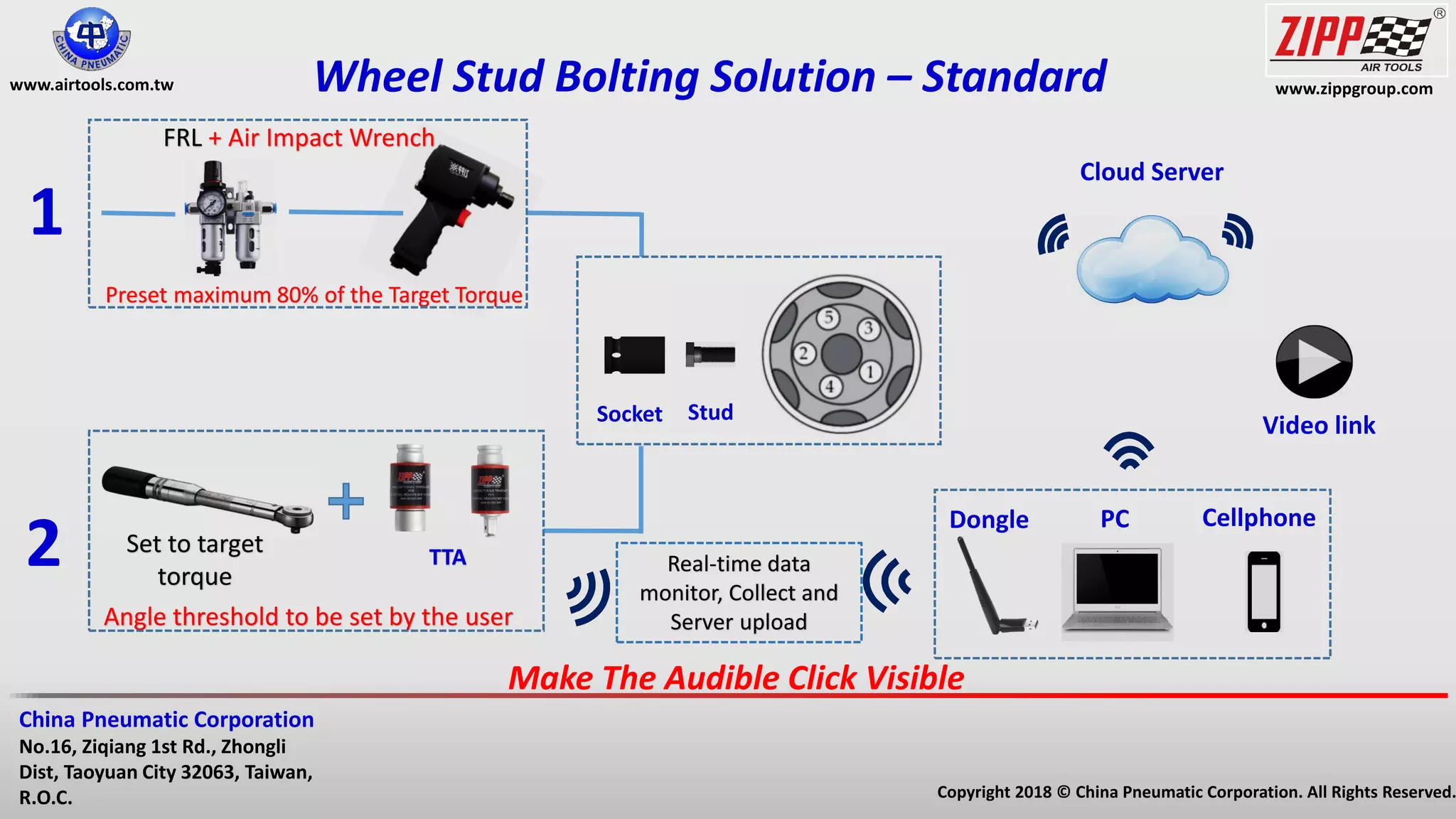 Wheel stud bolting solutions | PPT