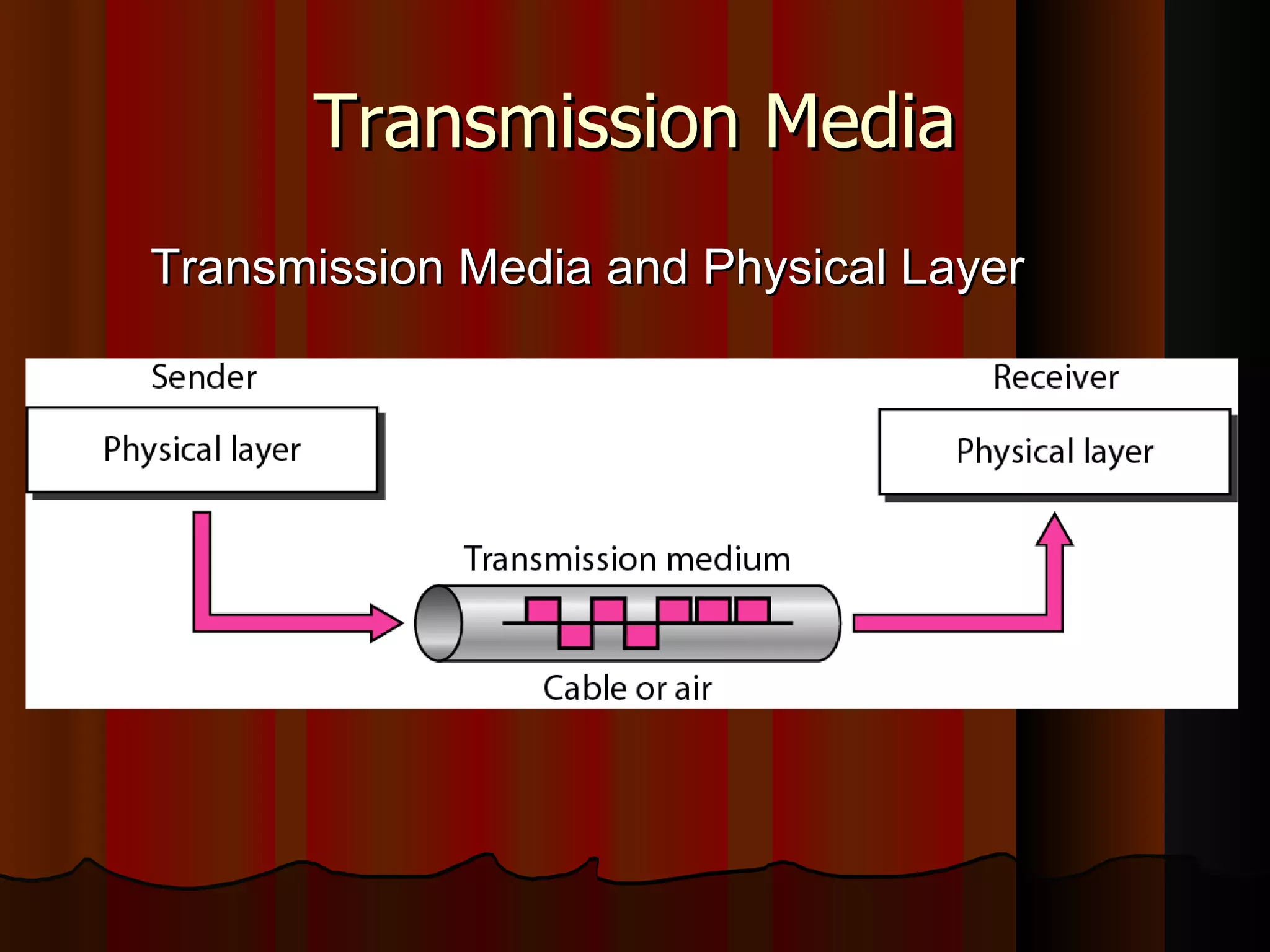 Ppt for tranmission media | PPT