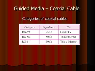 Ppt for tranmission media | PPT