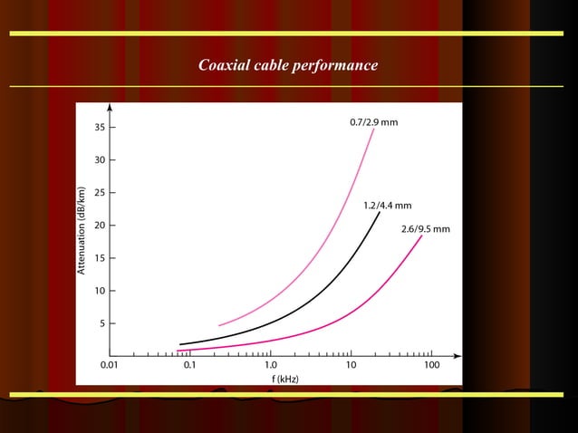 Ppt for tranmission media | PPT