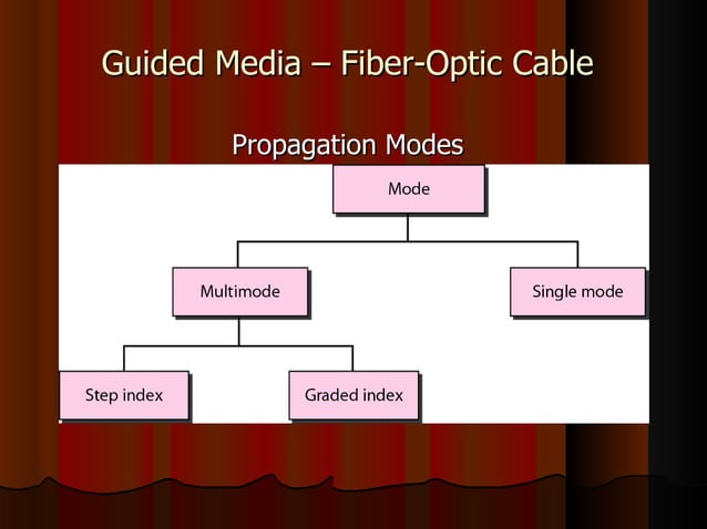 Ppt for tranmission media | PPT