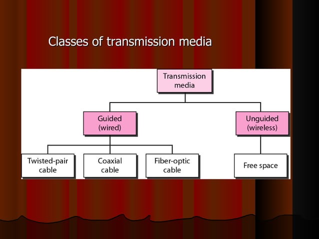 Ppt for tranmission media | PPT