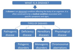 Ppt for tutorial science | PPT