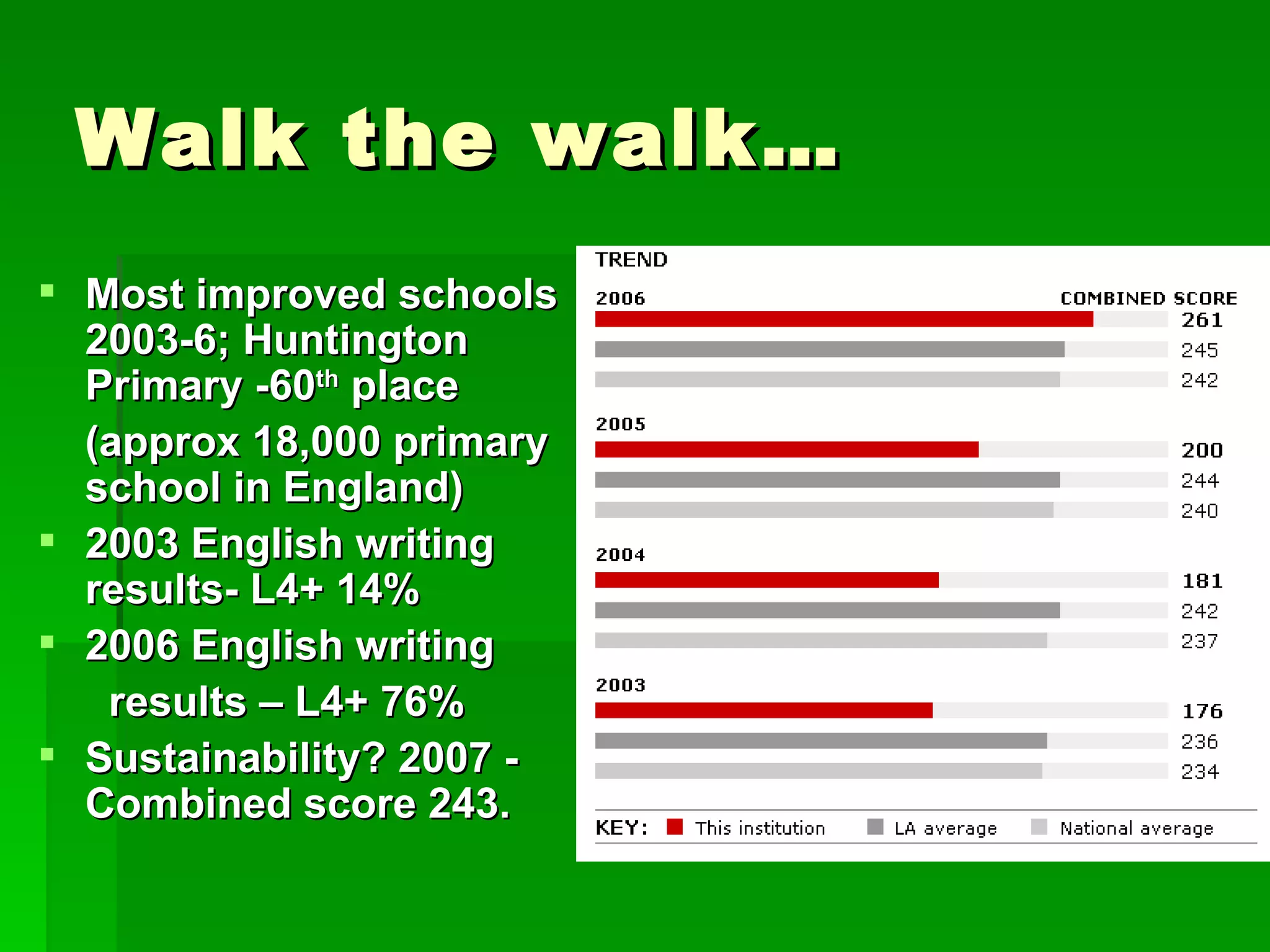 Building Learning Power | PPT | Primary Education | Education