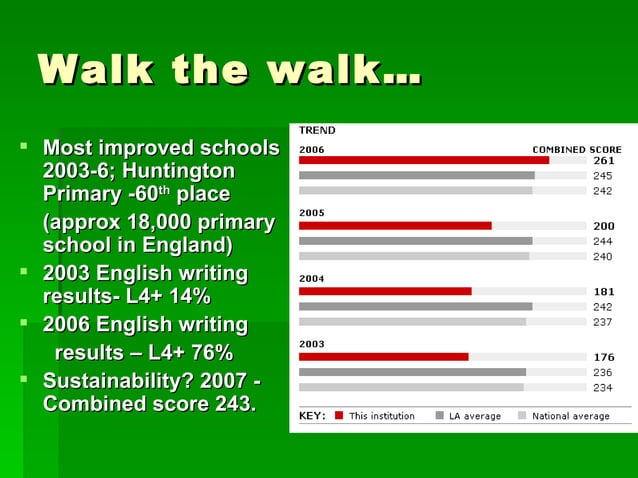Building Learning Power | PPT