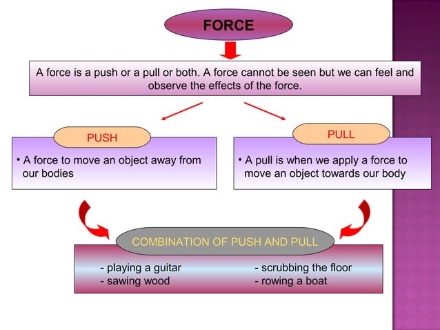 Force and Pressure | PPT
