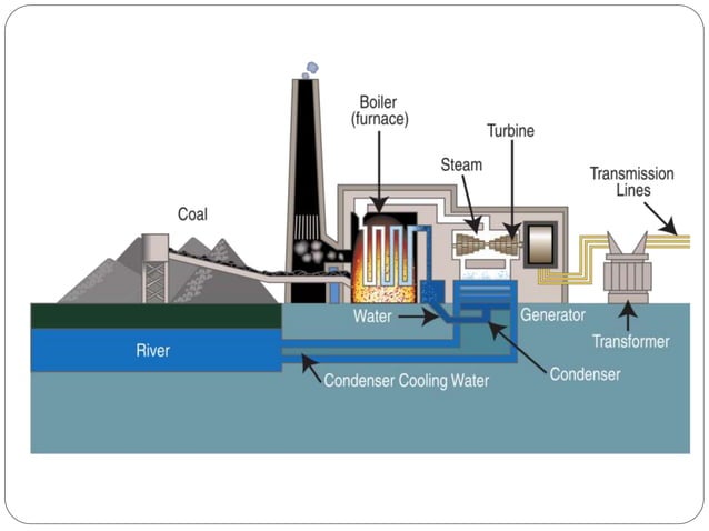 PPT Fossil Fuels.pptx