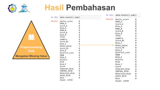 PENGGUNAAN METODE KLASIFIKASI UNTUK MENDETEKSI KECURANGAN PERUSAHAAN ...