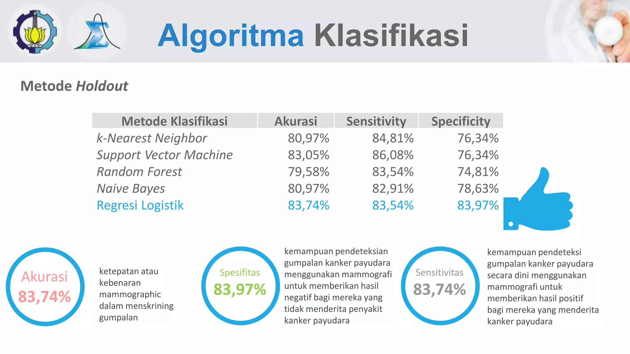 [PPT] Final Project Data Mining A (Maila 06211540000120) | PPTX
