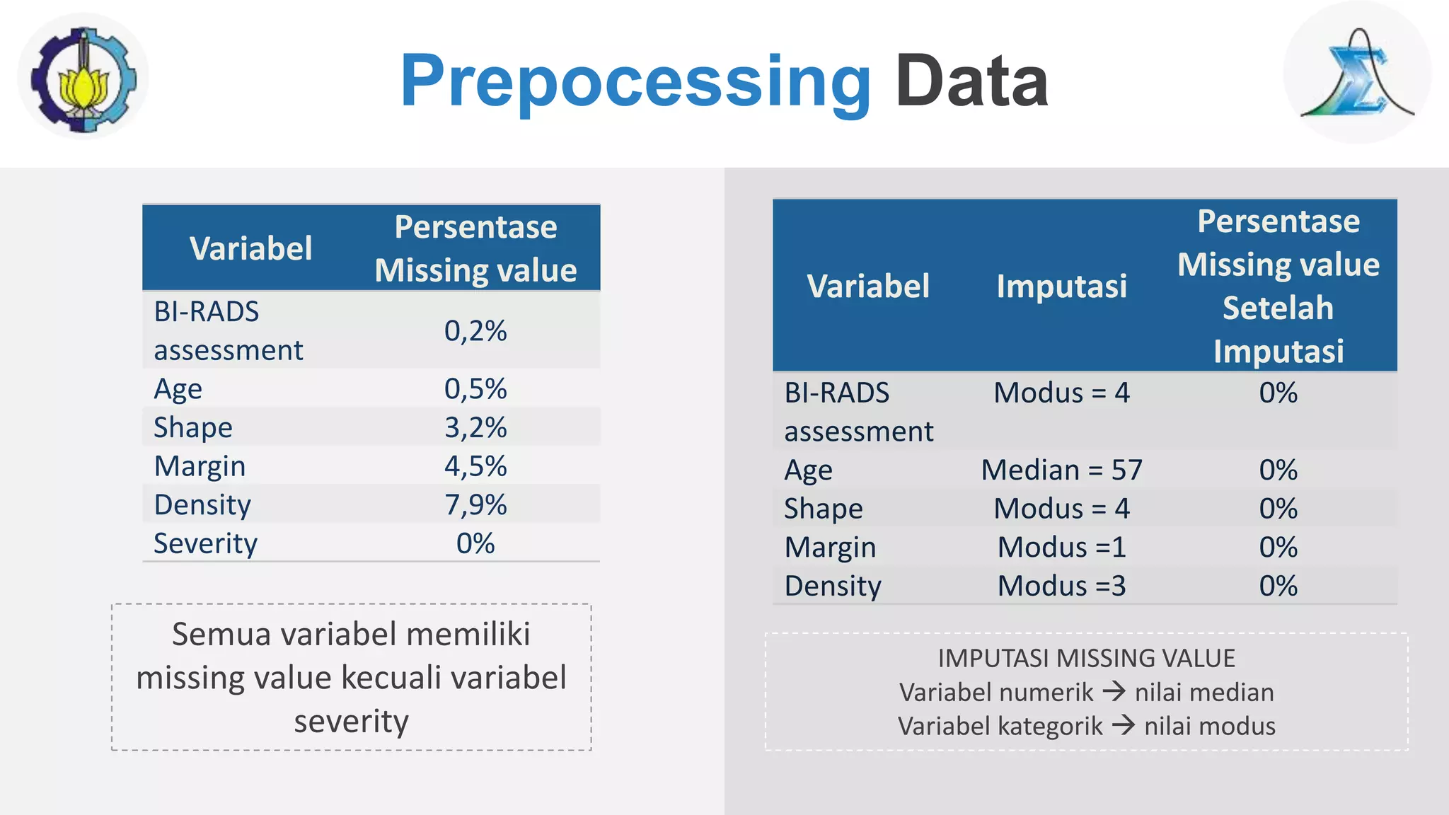 [PPT] Final Project Data Mining A (Maila 06211540000120) | PPTX