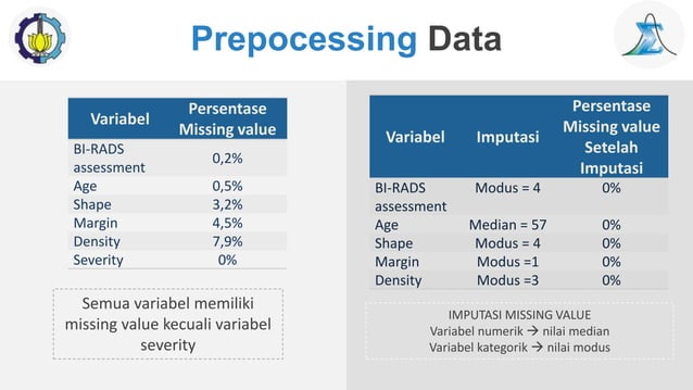 [PPT] Final Project Data Mining A (Maila 06211540000120) | PPTX