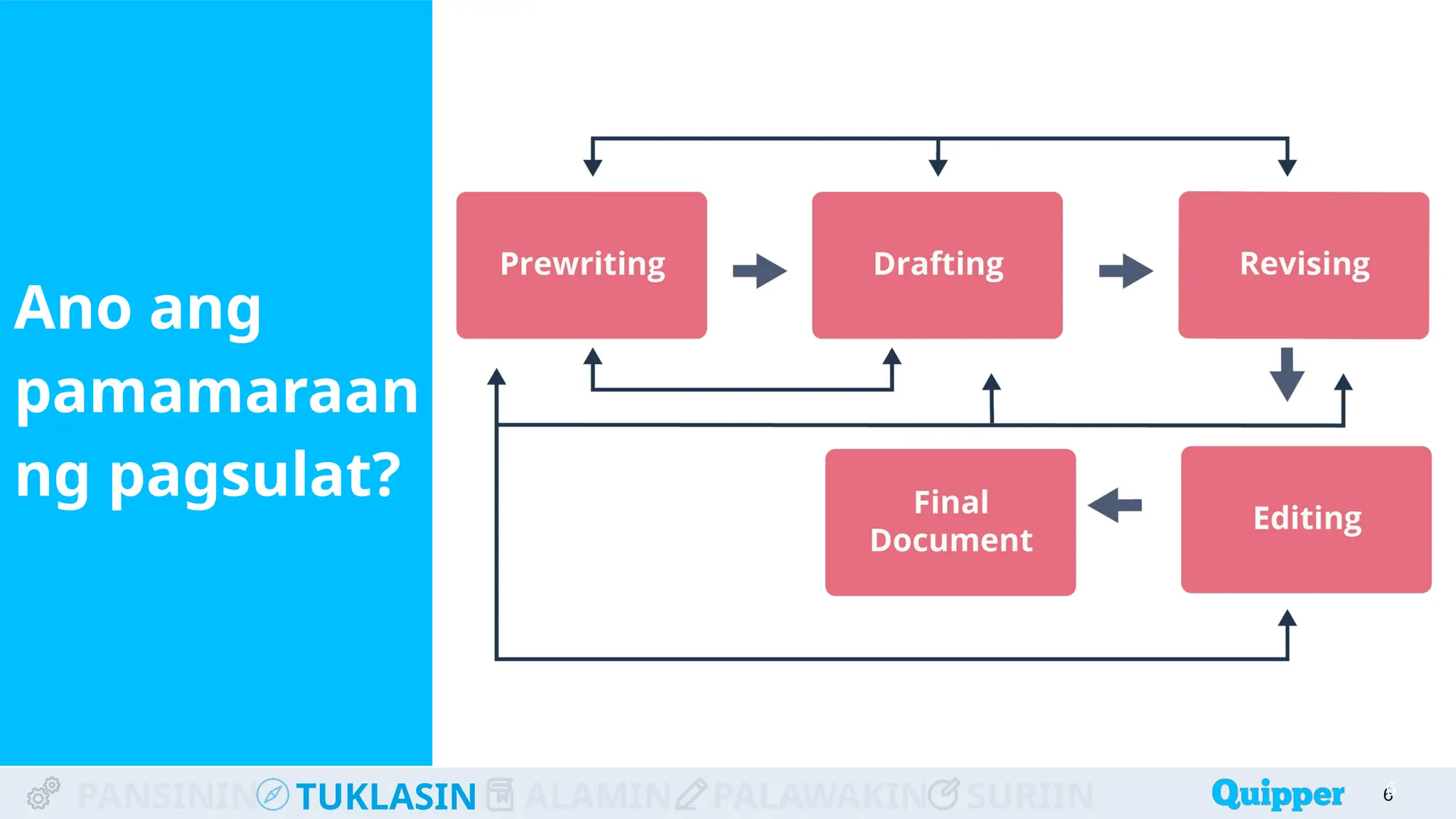 PPT_FPL 11_12 Q1 0101_ Katangian ng Akademikong Pagsulat.pptx