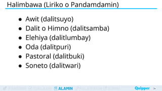 PPT_FPL 11_12 Q1 0203_Mga Uri ng Malikhaing Pagsulat.pptx