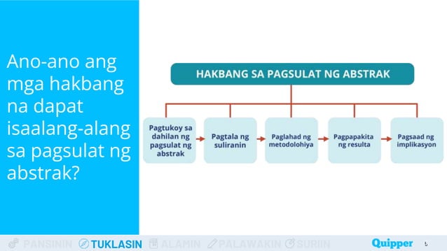 PPT_FPL 11_12 Q1 0303_Mga Hakbang sa Pagsulat ng Abstrak.pptx