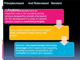 CONCEPTUAL FRAMEWORK OF FASB:OBJECTIVES, PROFESSIONAL ETHICS | PPTX
