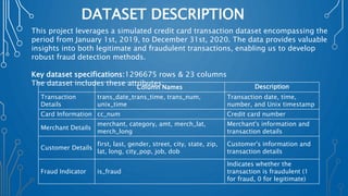 Detecting Credit Card Fraud: An AI-driven Approach | PPTX