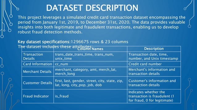 Detecting Credit Card Fraud: An AI-driven Approach | PPT