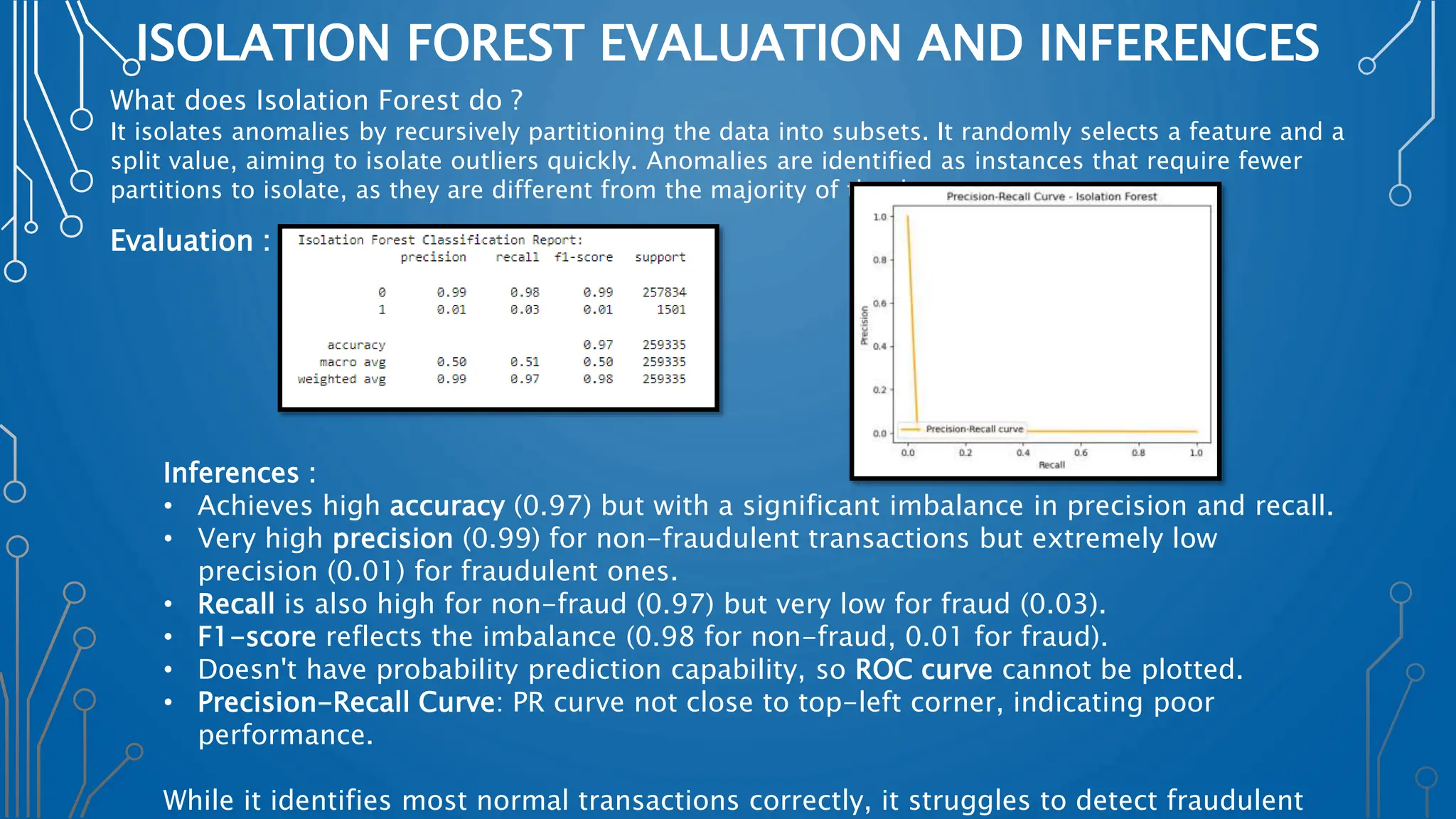 Credit Card Fraud Detection: Safeguarding Transactions in the Digital ...