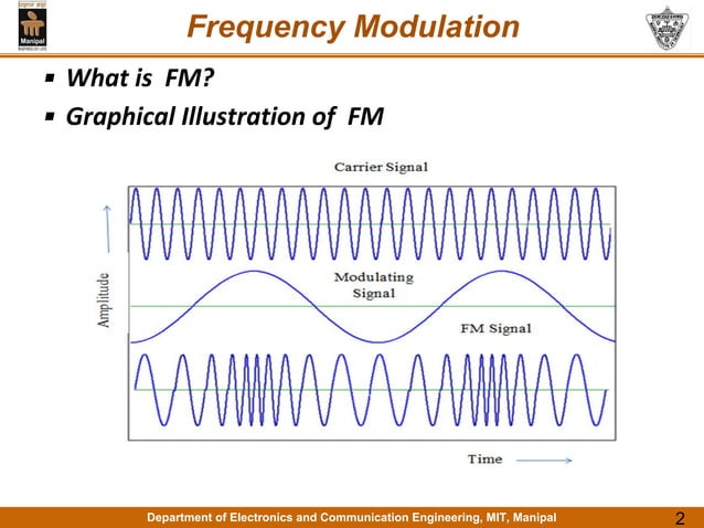 Basic Electronics - PPT Frequency Modulation.pdf