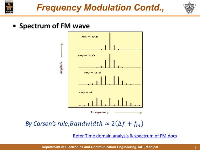 Basic Electronics - PPT Frequency Modulation.pdf