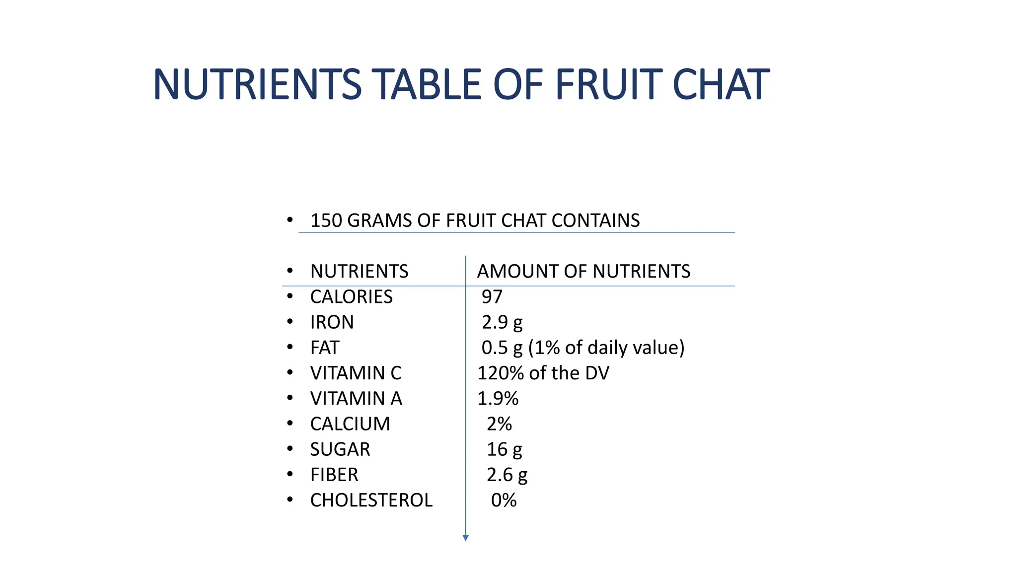 Healthy Fruit chat corner , startup business plan PPT | PPTX