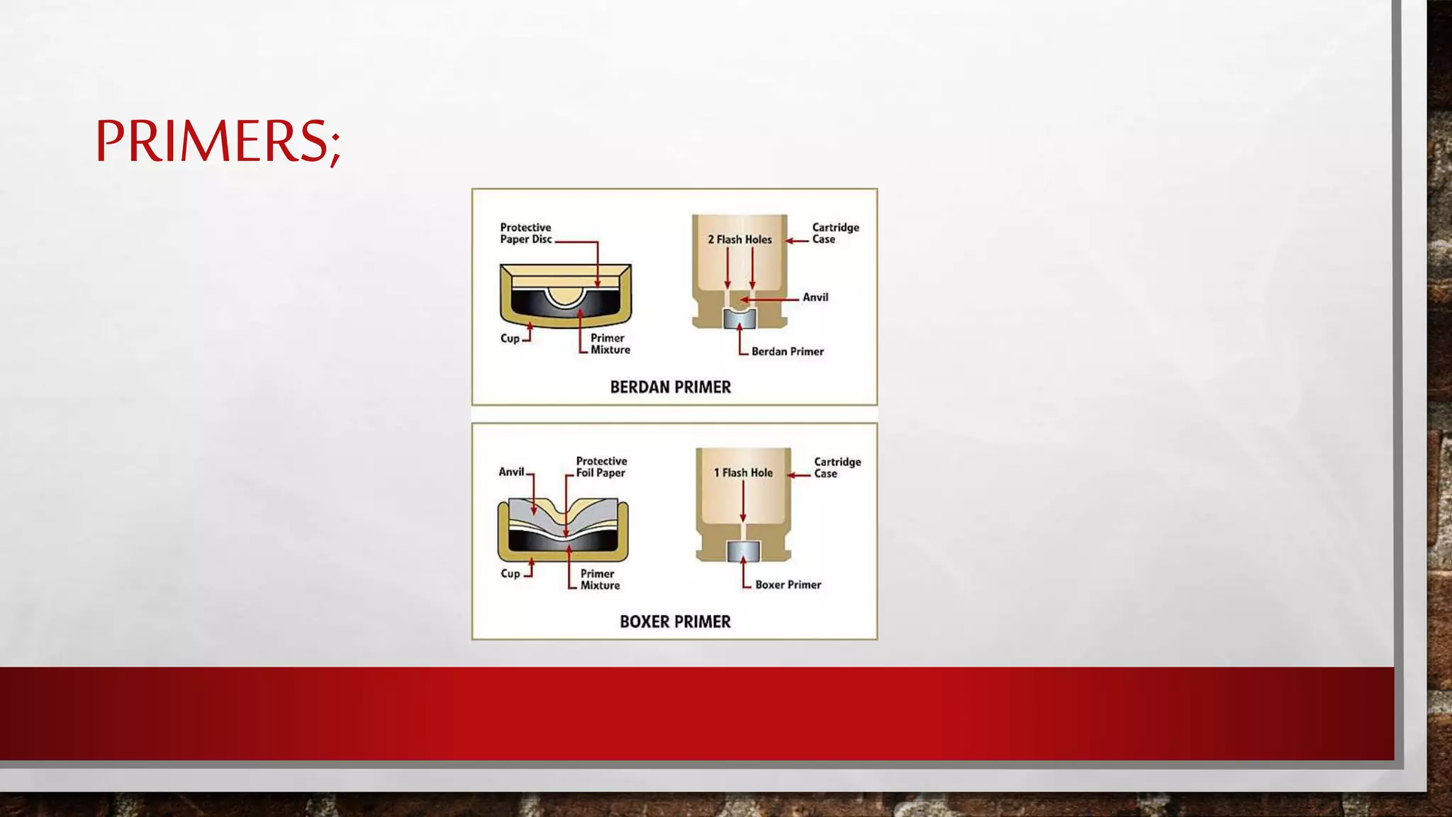 ammunition and its classification | PPTX