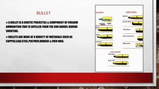 ammunition and its classification | PPTX
