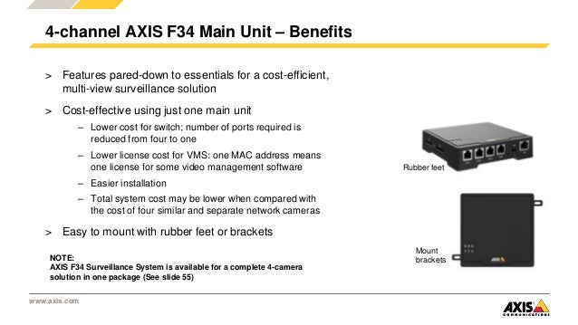 Flexible Axis cameras, that let you see more