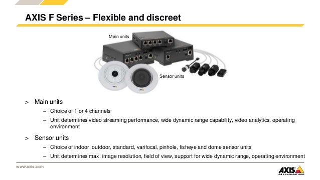 Flexible Axis cameras, that let you see more