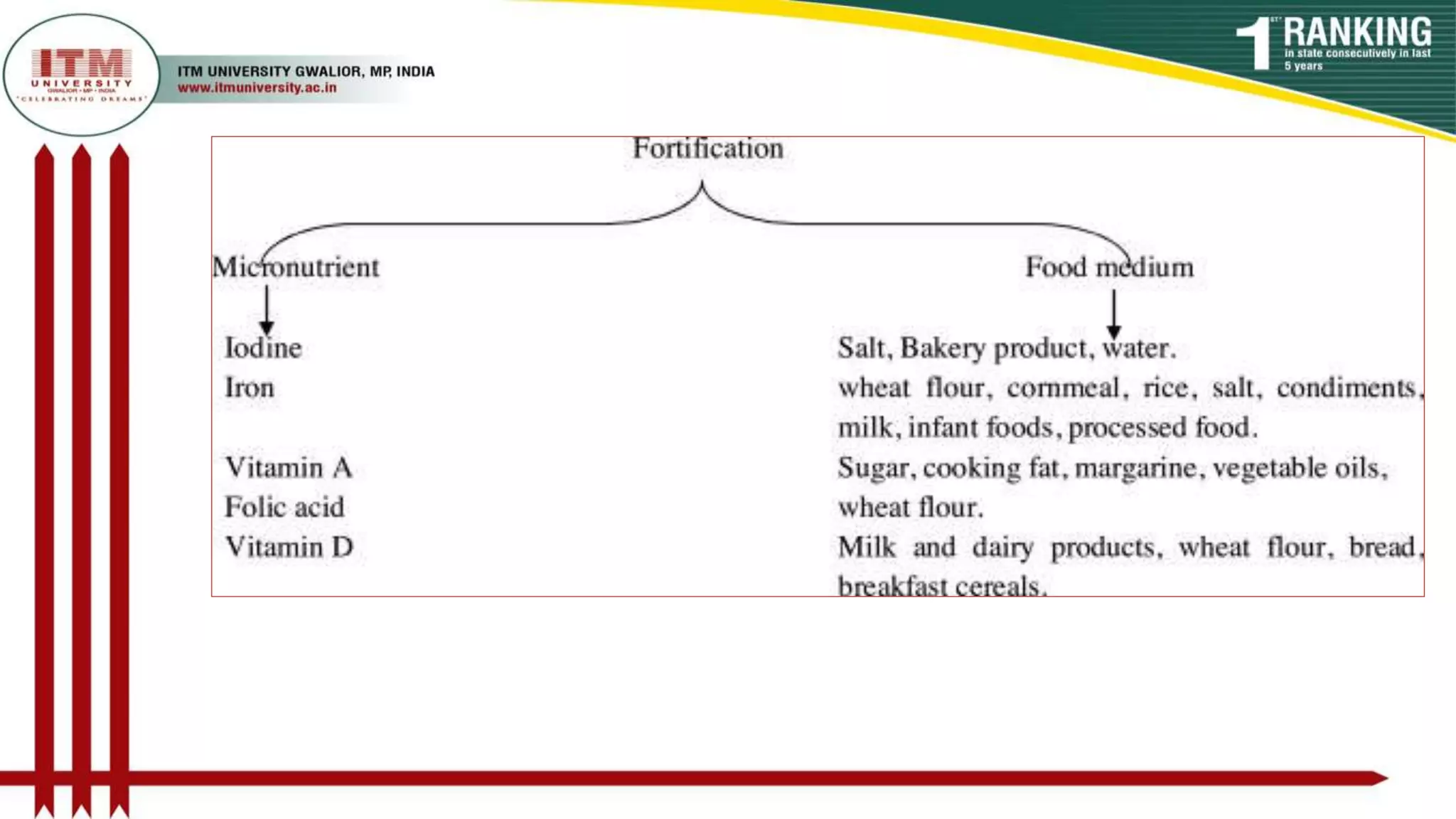 food ingredients and its type | PPTX | Healthy Cooking and Eating ...