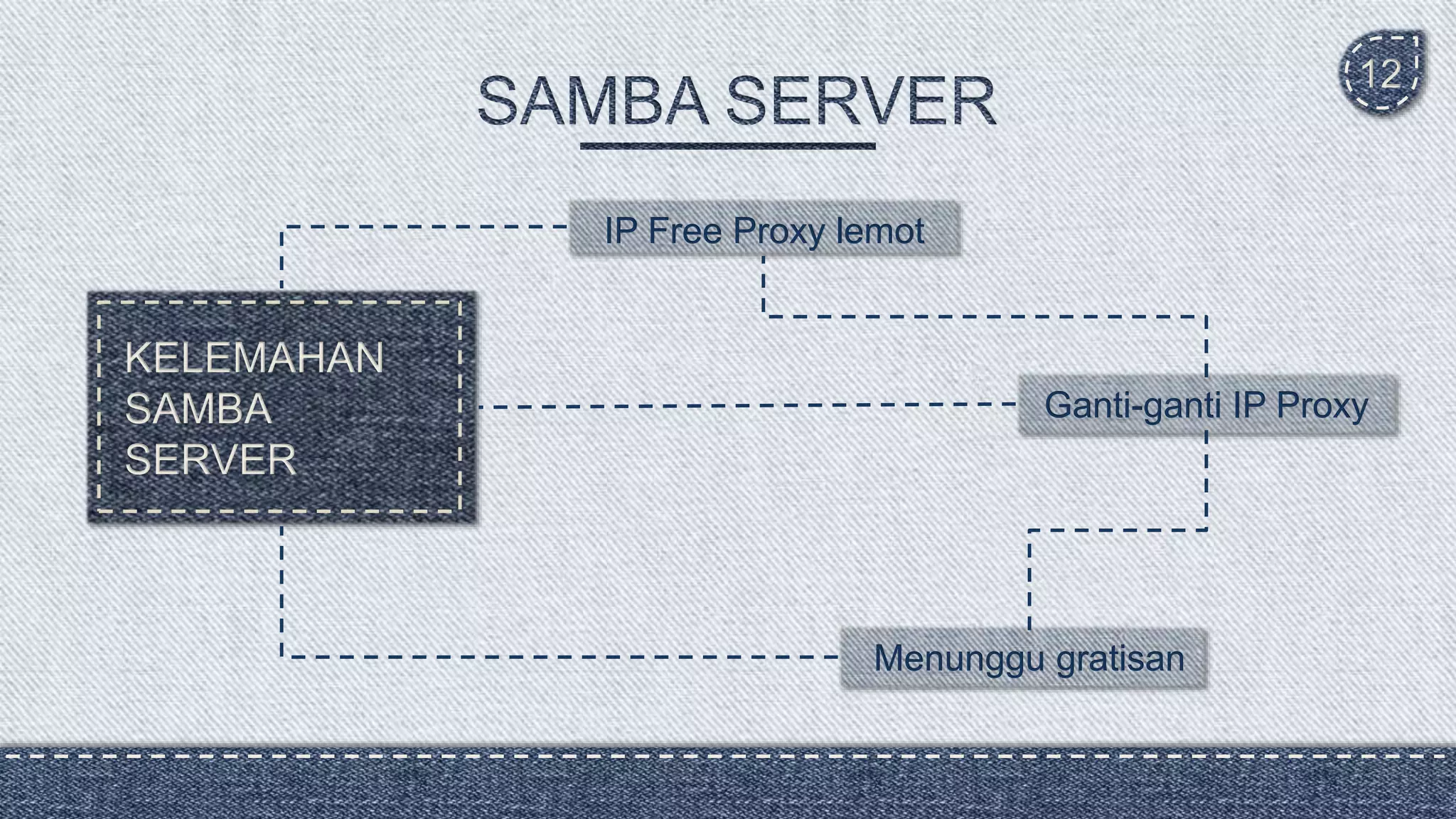 Ppt ftp dan samba server | PPTX